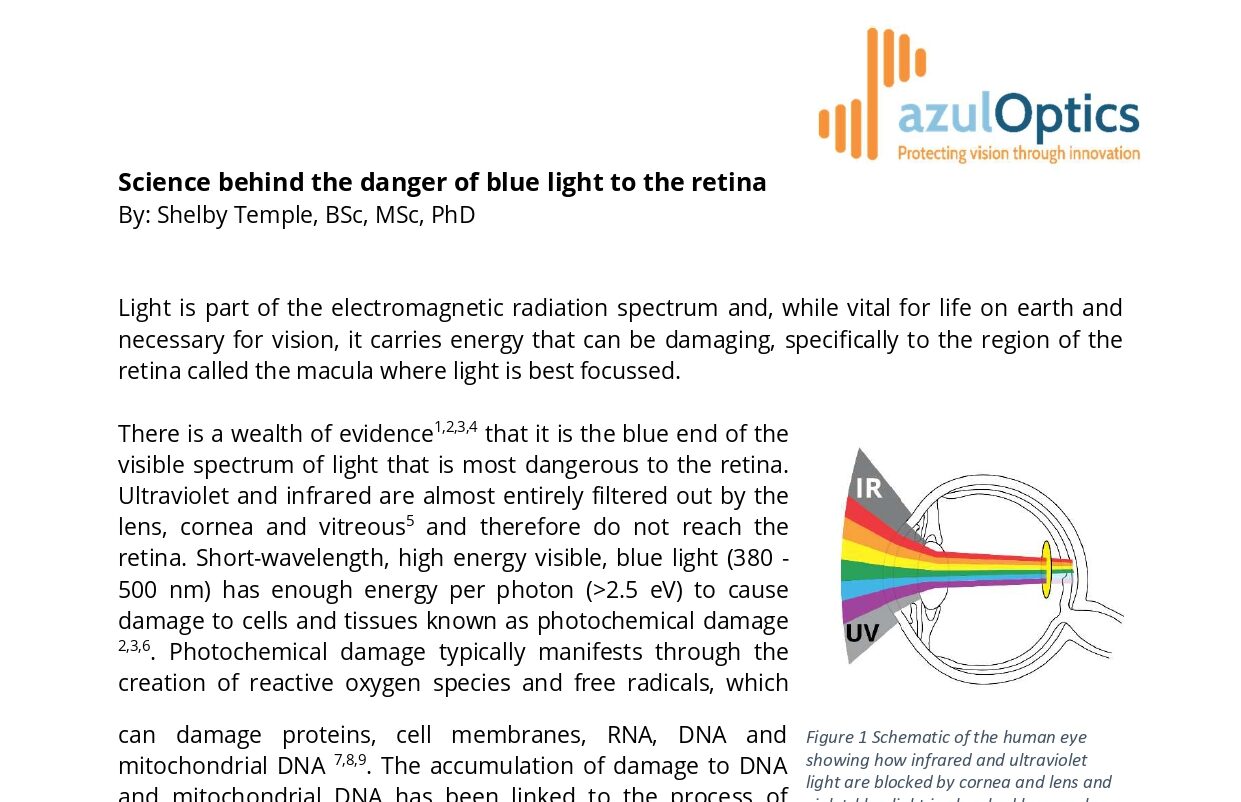 Science behind the danger of blue light to the retina - Spectrasol.cz
